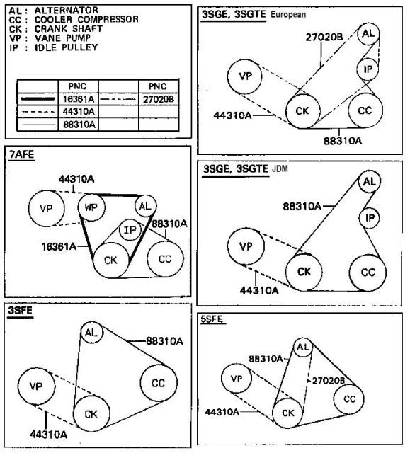 Belt orientation, 5sfe/3sge/3sgte/3sfe/7afe by cuttyman9 | toyota ...